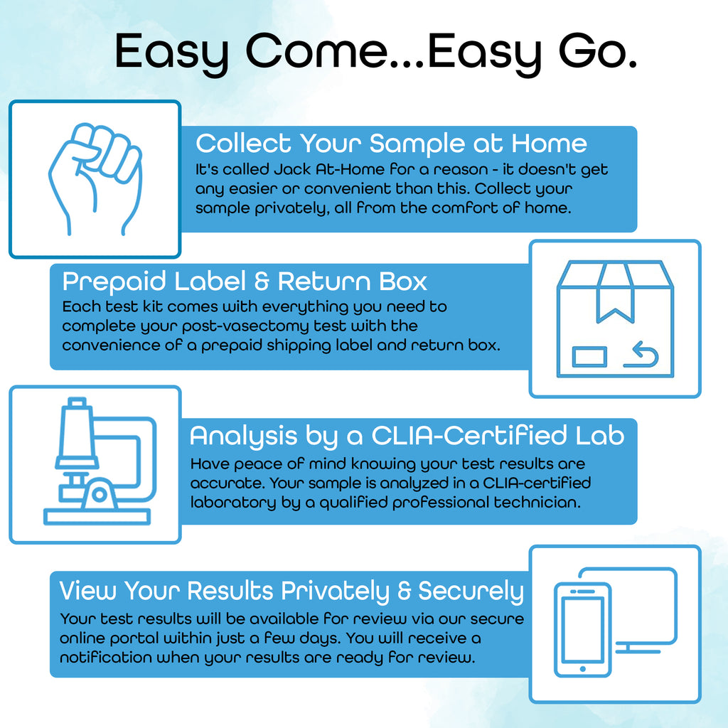 Jack At-home Vasectomy Test Kit – Undeez Vasectomy Recovery Underwear